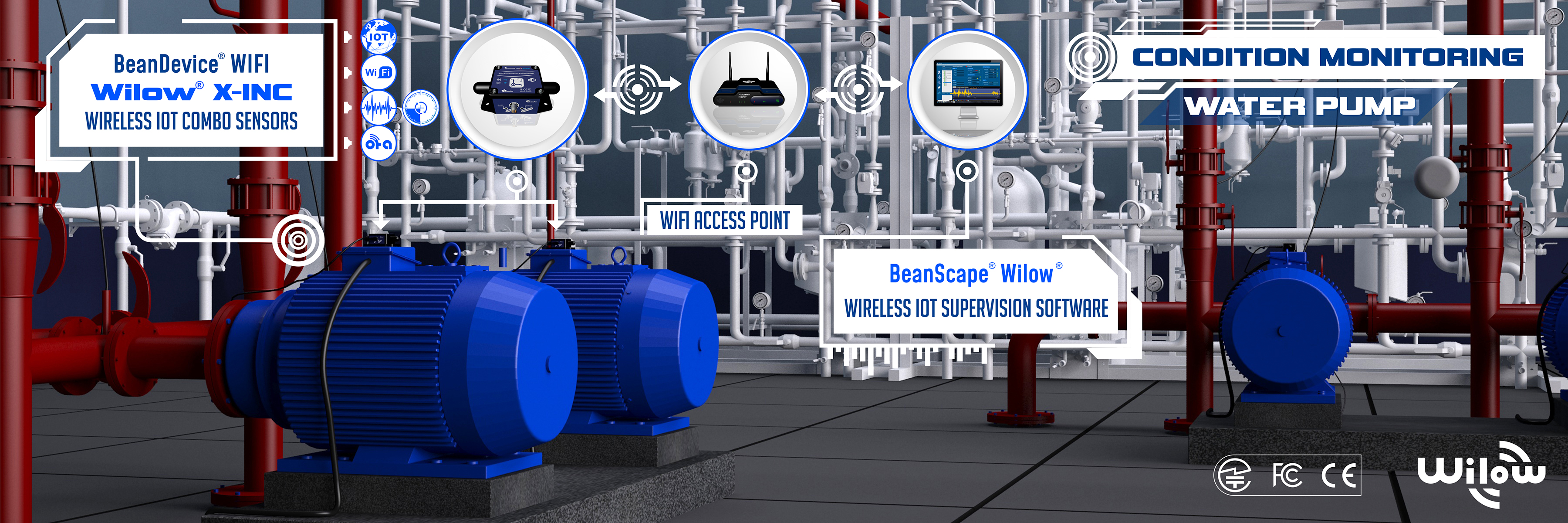 Wireless IOT Vibration and Inclination Sensors | WIFI | Overview - BeanAir